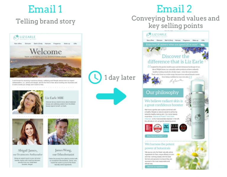 15 Welcome Email Examples in Beauty and Cosmetic Industry - RetainIQ