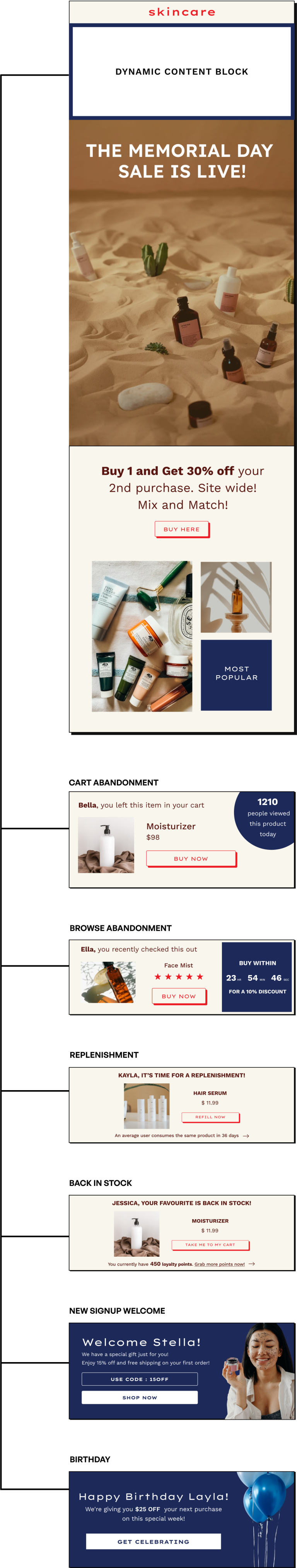 Site-Action Based | RetainIQ