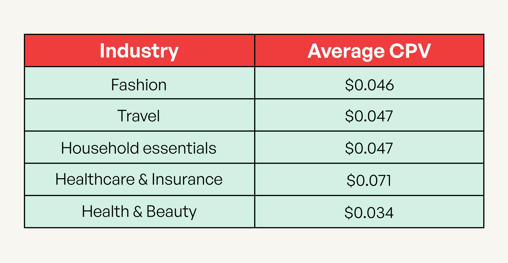 How much do Youtube Ads Cost in 2024? [Detailed Guide] - RetainIQ