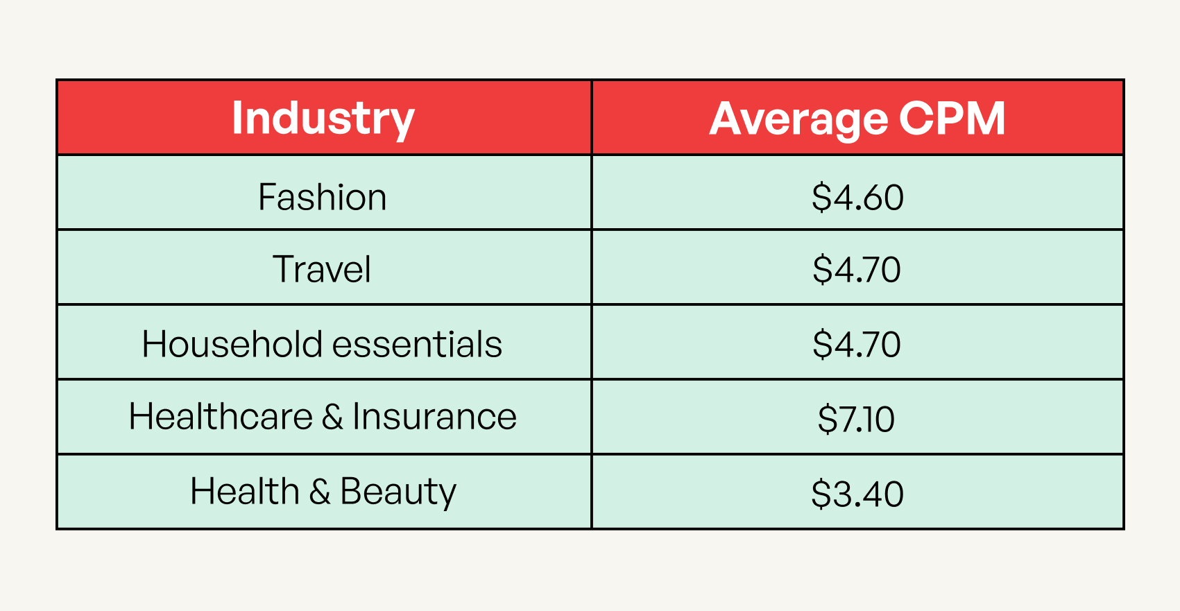 How much do Youtube Ads Cost in 2024? [Detailed Guide] - RetainIQ